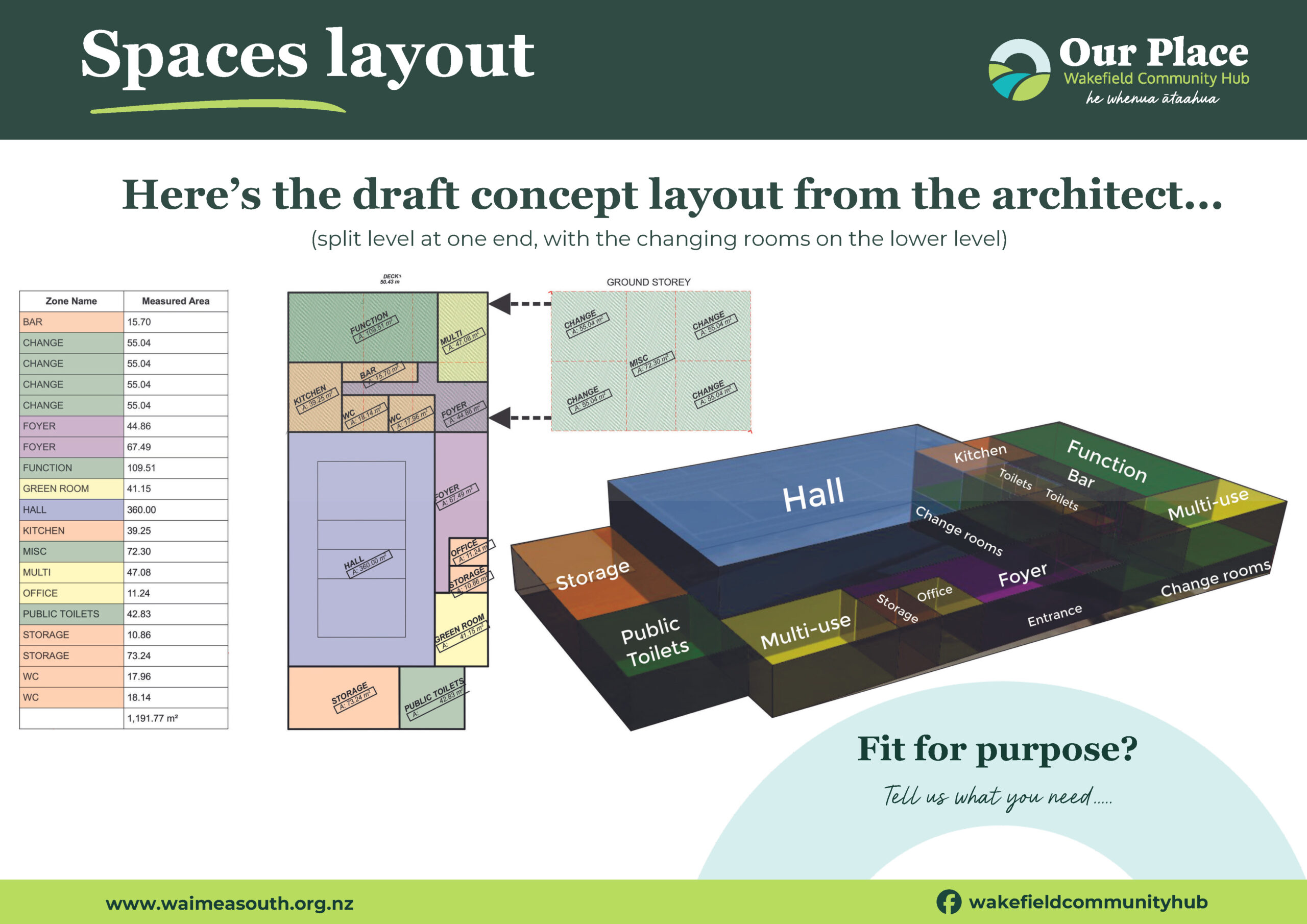 About the Project - Wakefield Community Hub